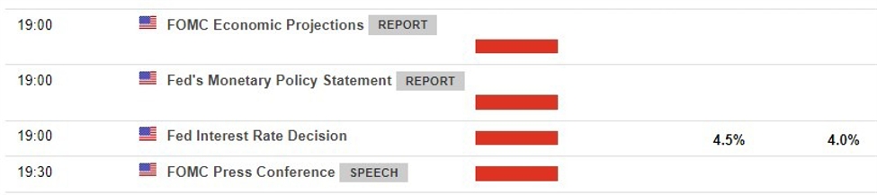 Goldman Sachs FOMC preview - expect a higher peak rate projection, and larger cuts in 2023 ...